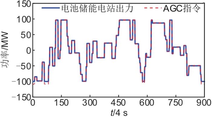基于优化动态分组技术的电池储能电站跟踪AGC指令控制策略