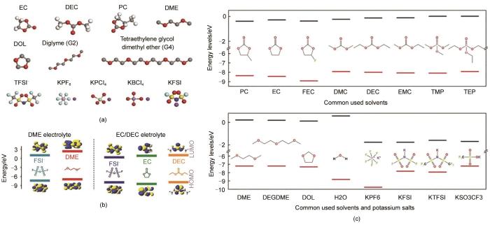 钾离子电池电解液的研究进展及展望