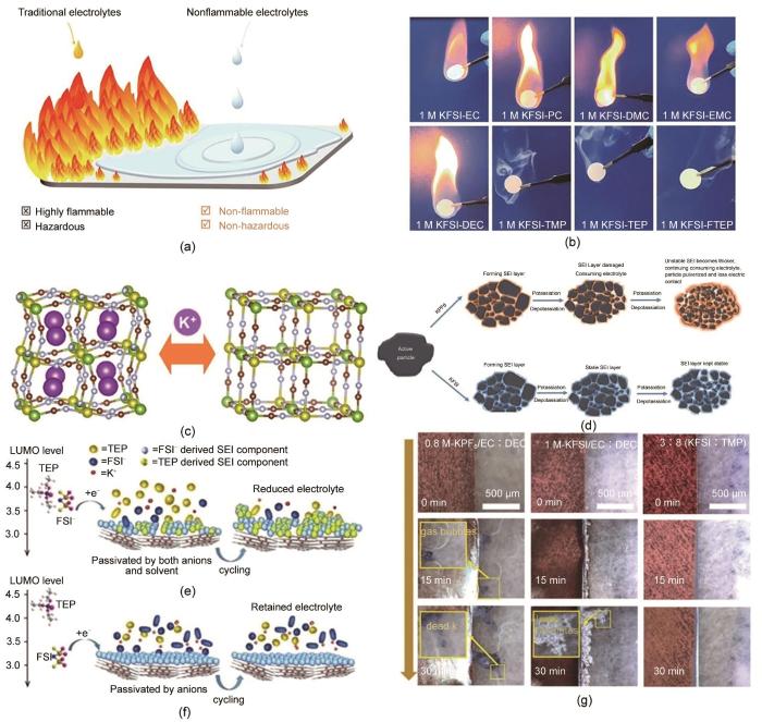 钾离子电池电解液的研究进展及展望