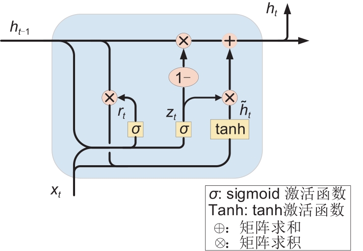 基于模态分解的 Transformer-GRU 联合电池健康状态估计
