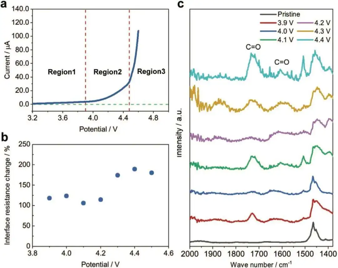 中科院物理所禹习谦&白雪冬&李泓AFM: 突破限制！正极材料修饰助力高压PEO基固态电池