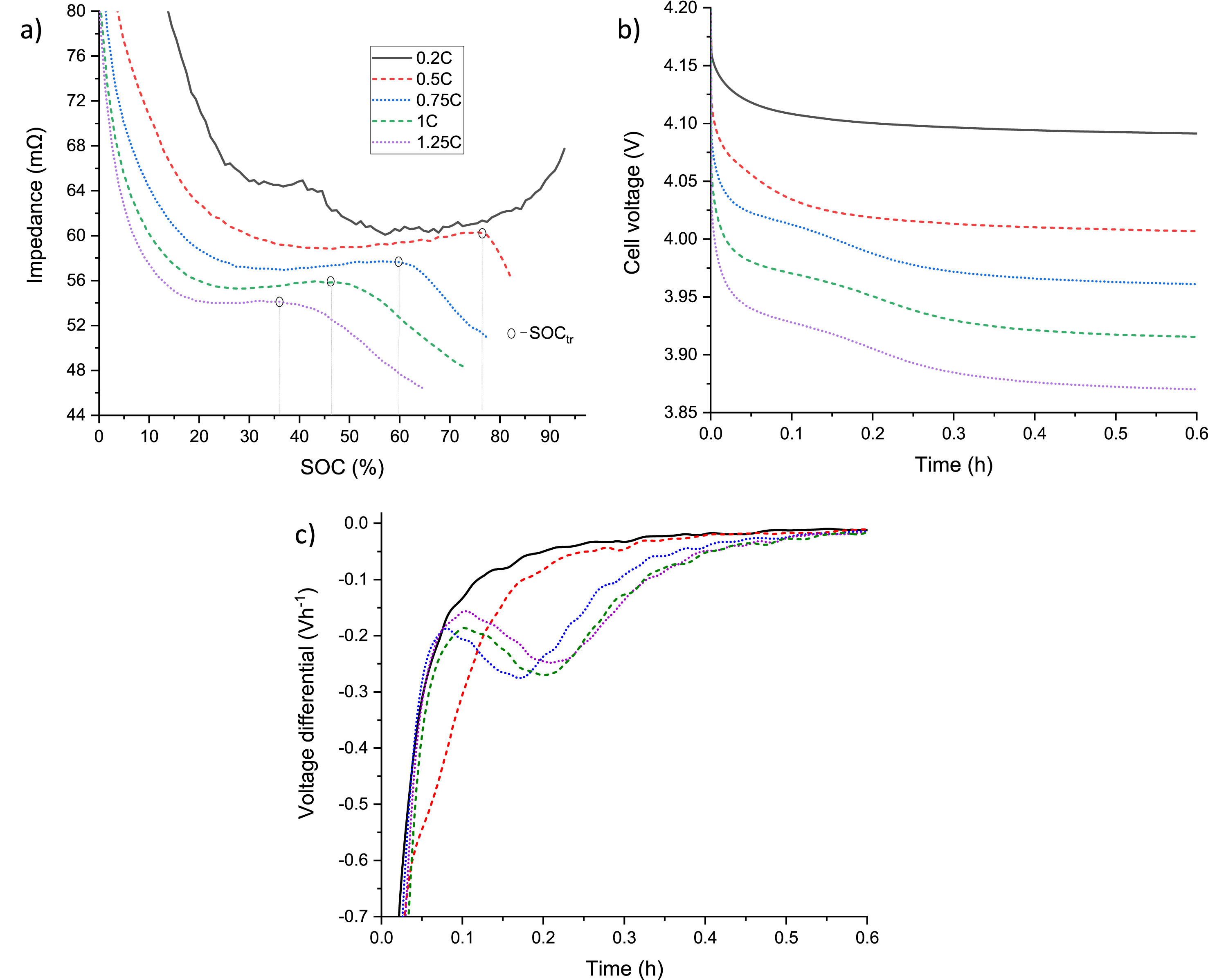 锂离子电池无损析锂检测研究进展