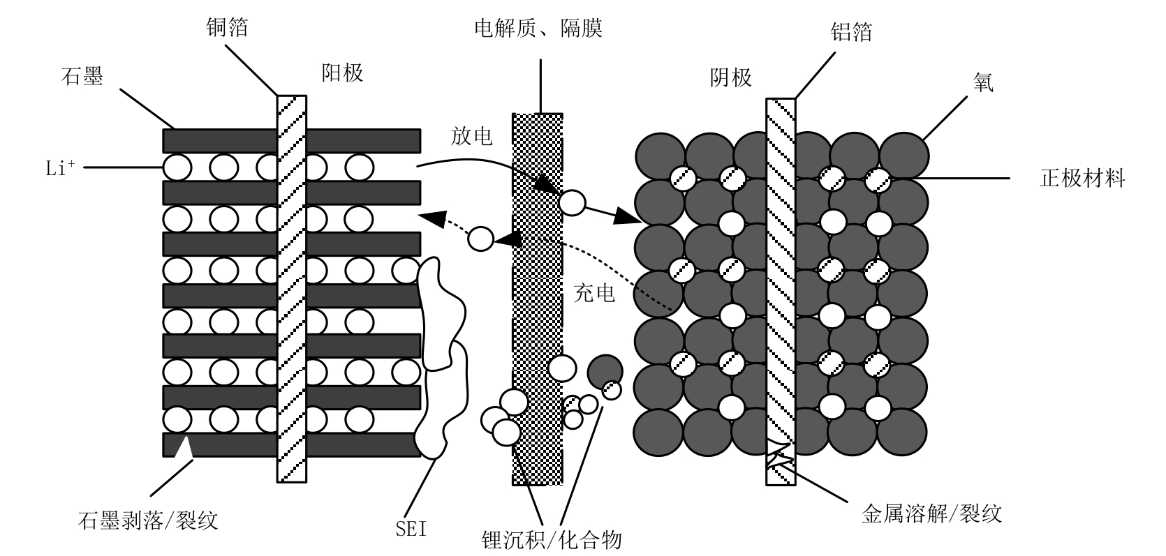 Research on key technologies of retired power battery recovery and its ...