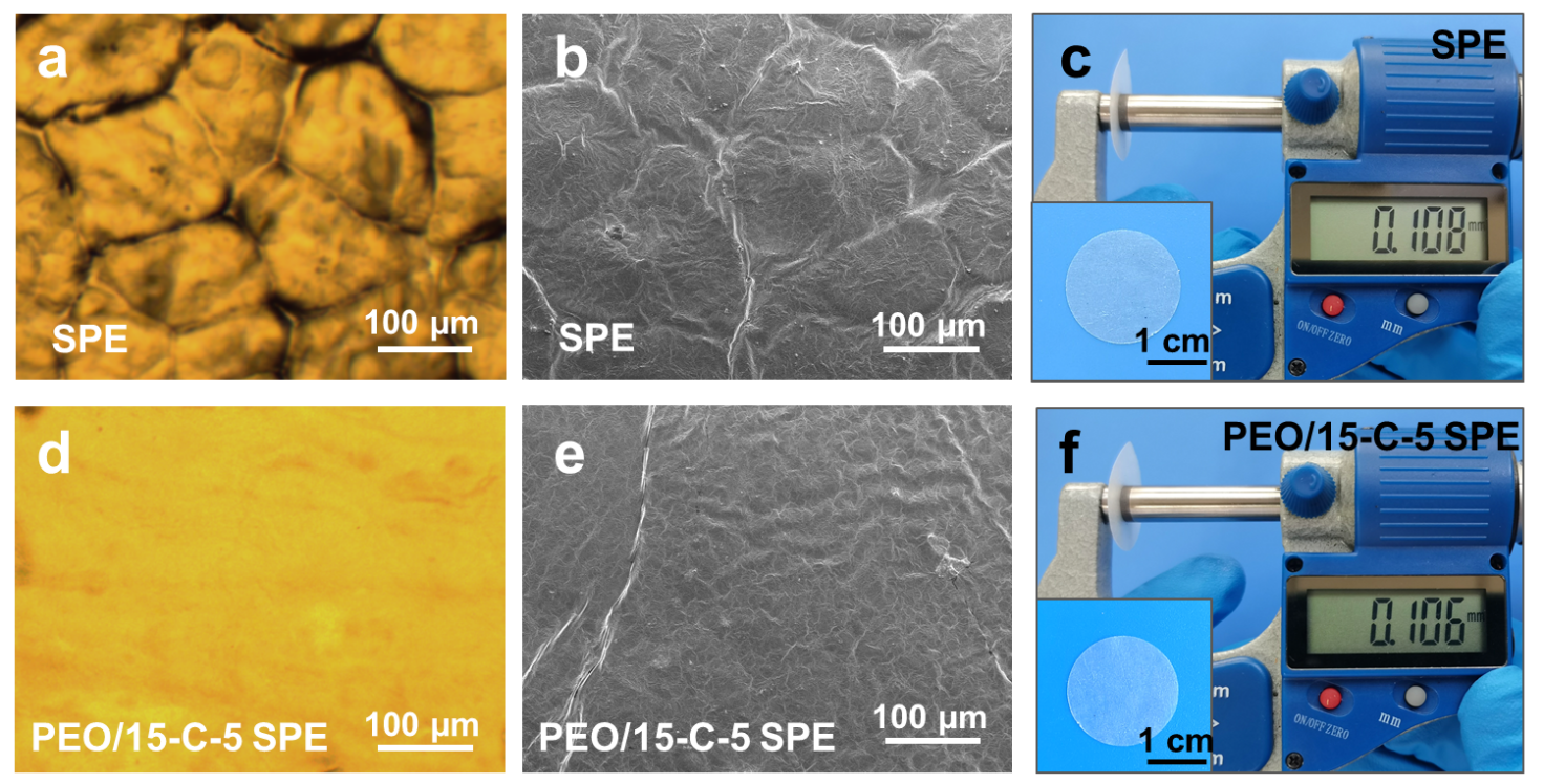 冠醚掺杂的聚合物固态电解质对全固态锂电池性能的影响