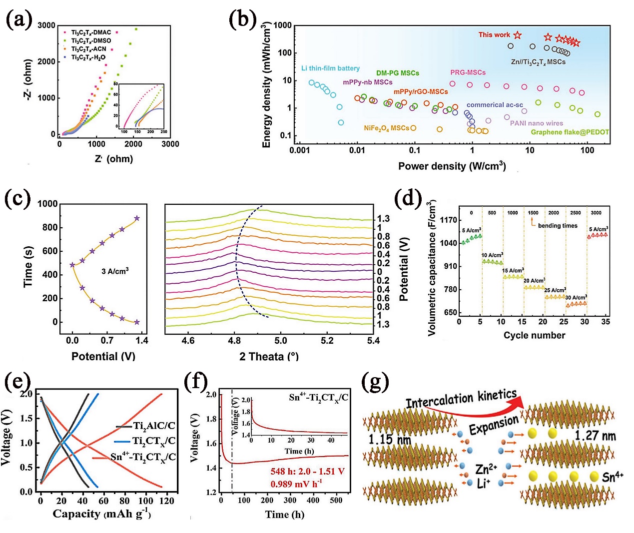 水系锌离子电容器正极材料的研究进展