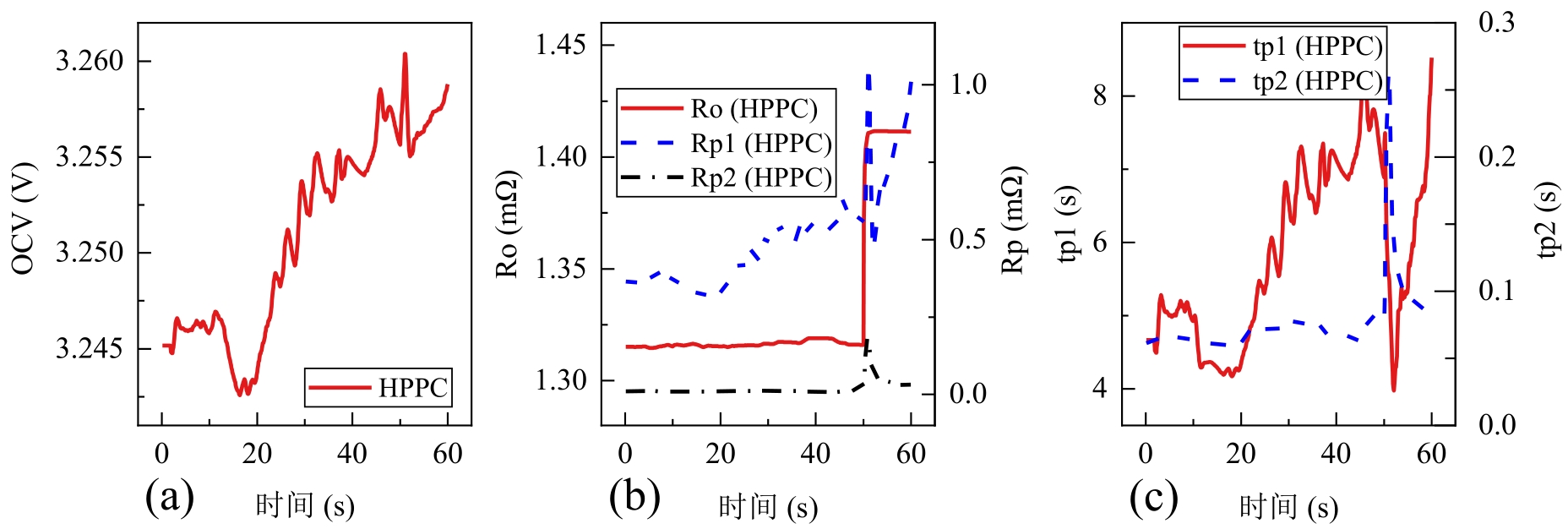 基于多新息辨识算法的锂离子电池等效电路模型参数辨识