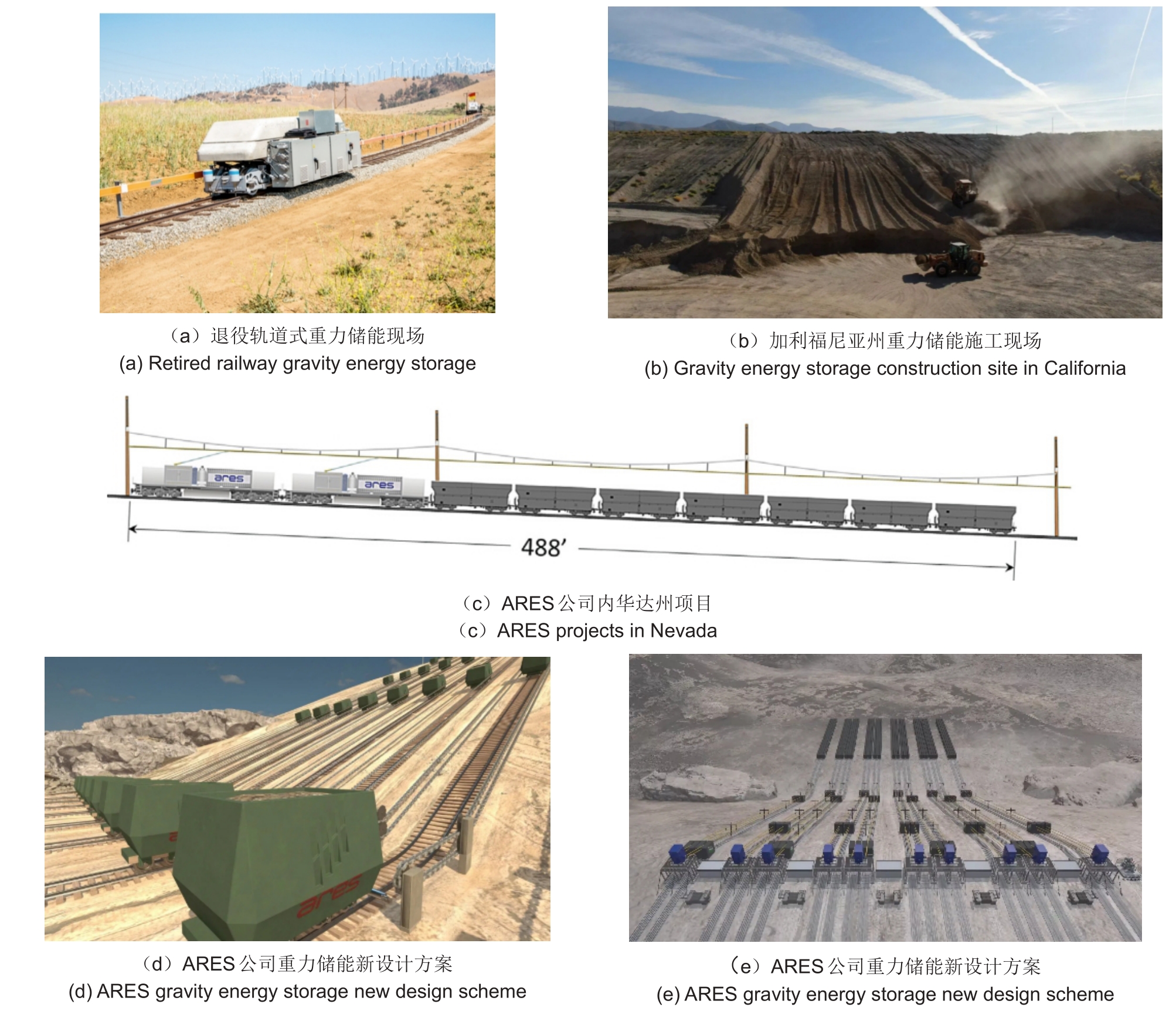 Research Progress of Gravity Energy Storage Technology Based on Slopes ...