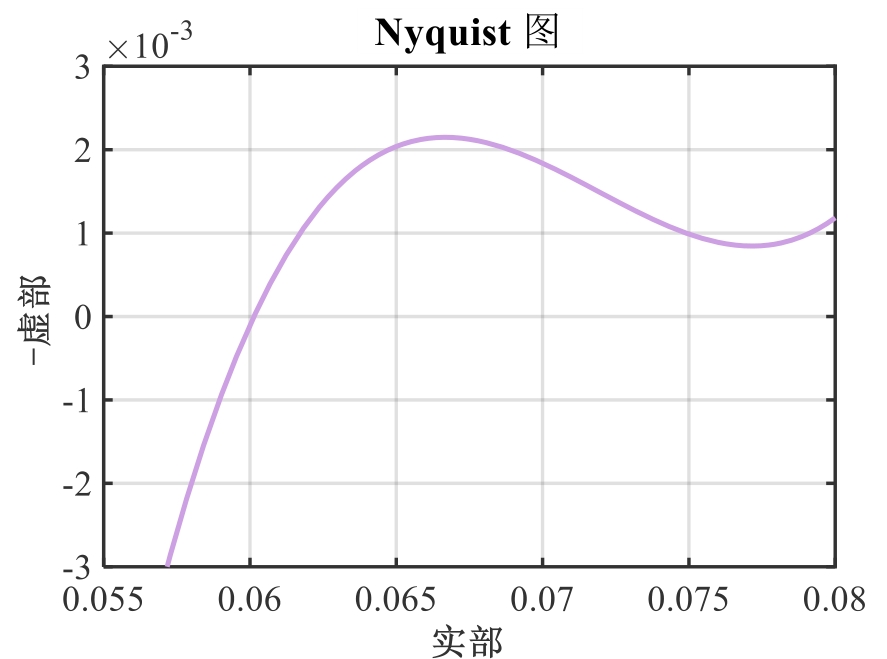 基于核函数和超参数优化的退役锂电池健康状态估计
