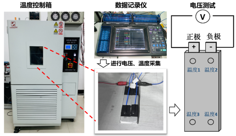 储能锂离子电池高温诱发热失控特性研究