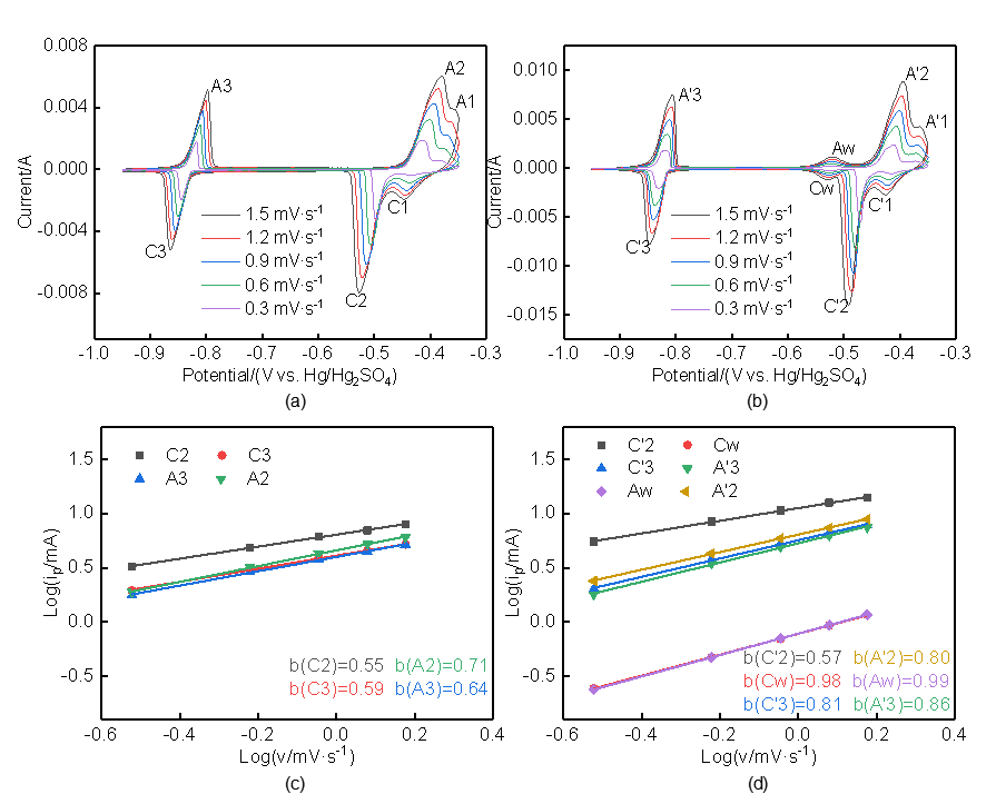 质子电池负极材料 W 掺杂 α-MoO 3 的制备和研究