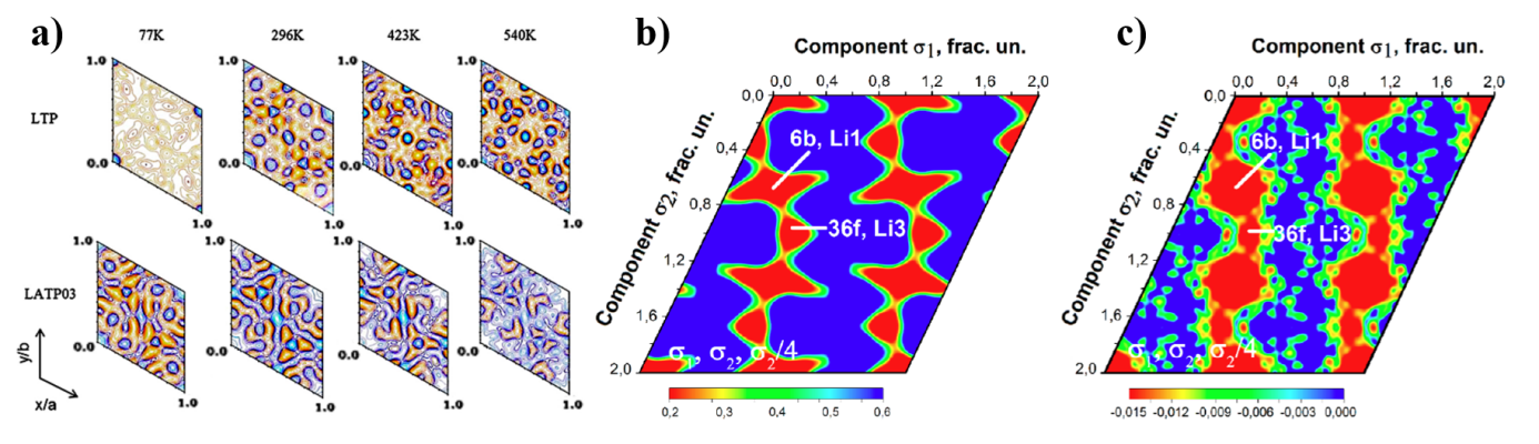 LATP 、 LAGP 固态电解质材料合成改性路线研究现状及展望