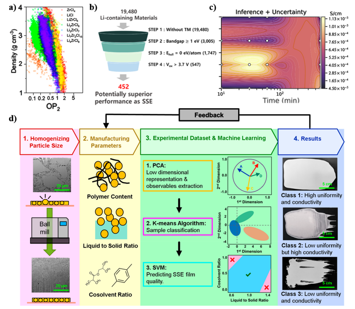 LATP 、 LAGP 固态电解质材料合成改性路线研究现状及展望