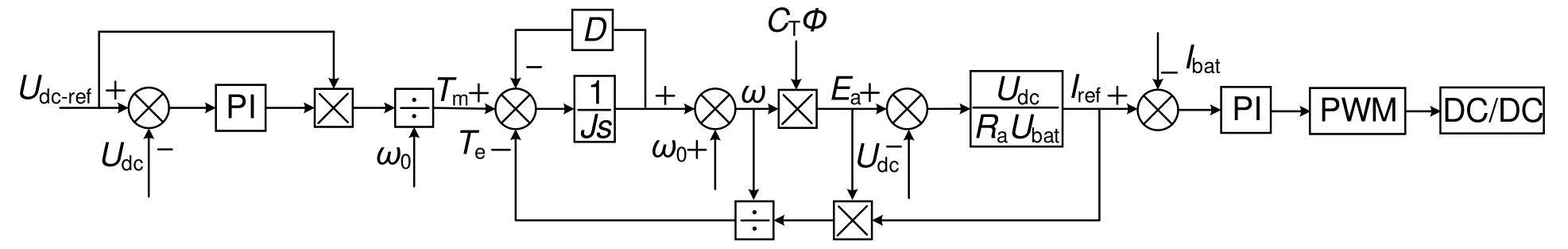 储能系统的参数自适应改进 VDCM 控制策略