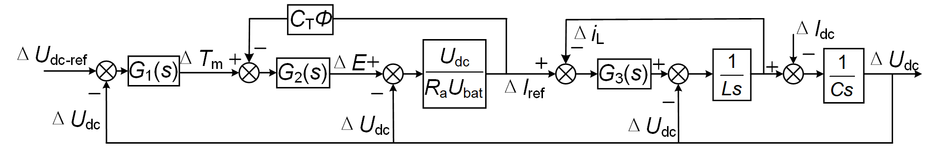 储能系统的参数自适应改进 VDCM 控制策略