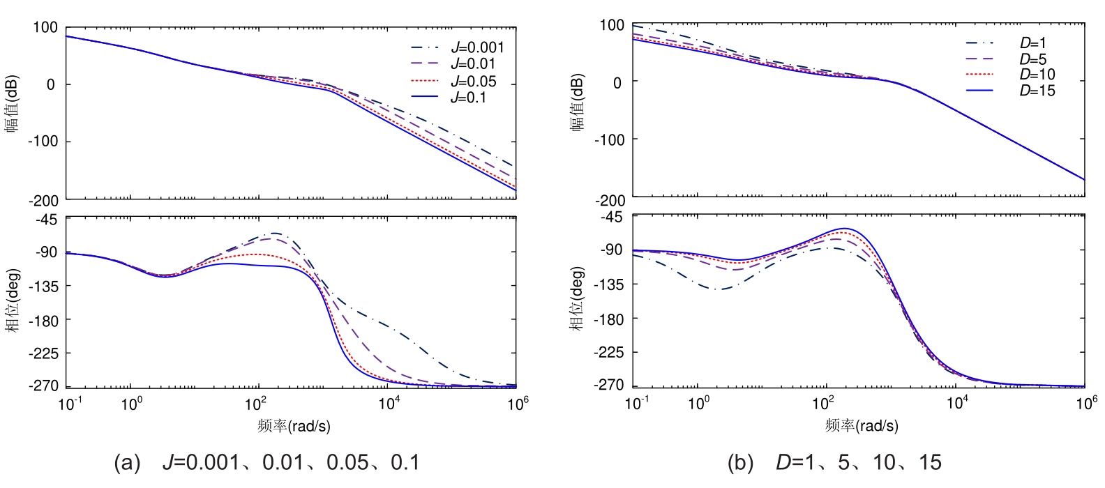 储能系统的参数自适应改进 VDCM 控制策略