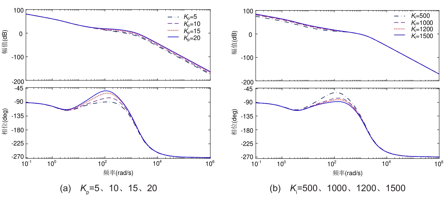 储能系统的参数自适应改进 VDCM 控制策略