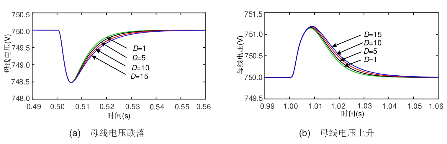 储能系统的参数自适应改进 VDCM 控制策略