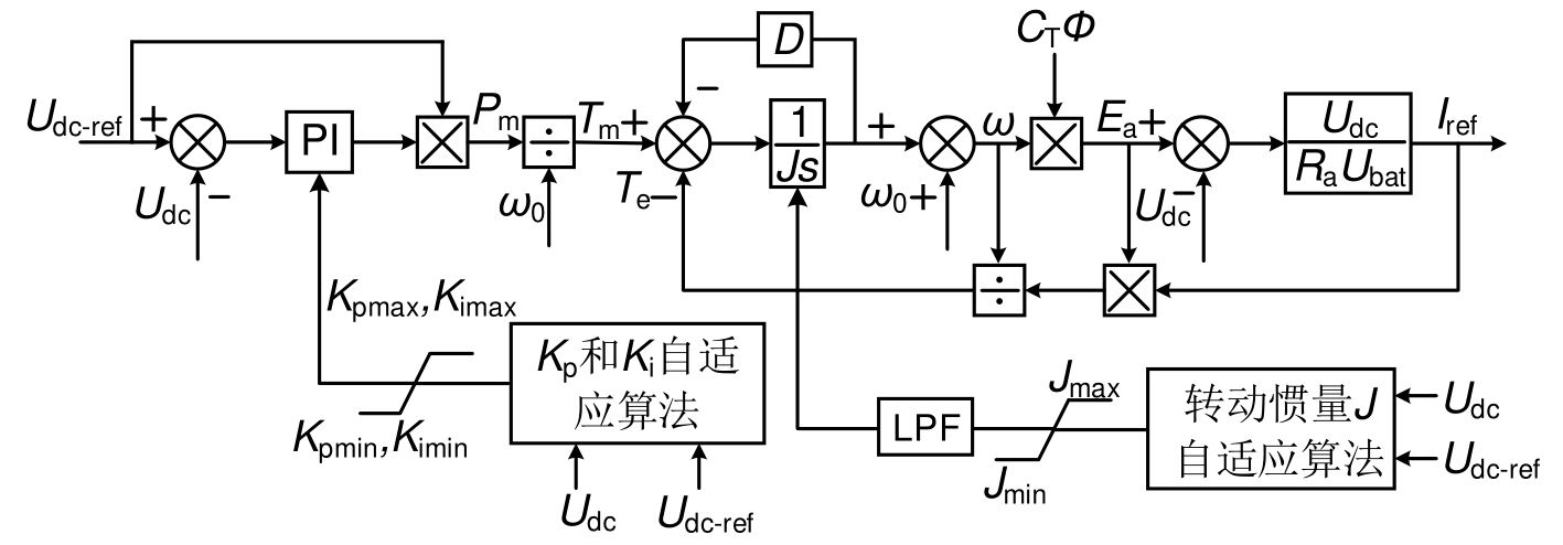 储能系统的参数自适应改进 VDCM 控制策略