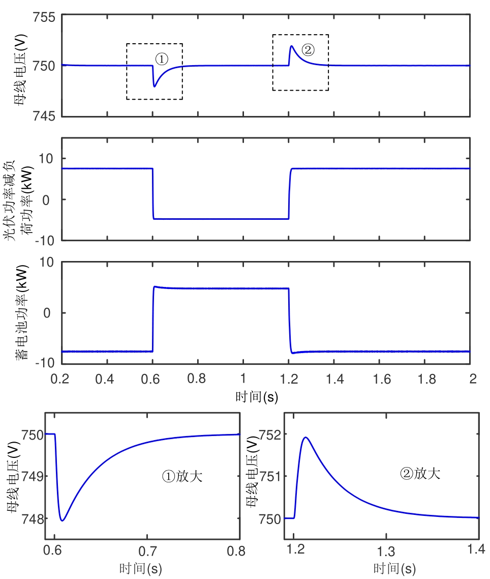 储能系统的参数自适应改进 VDCM 控制策略