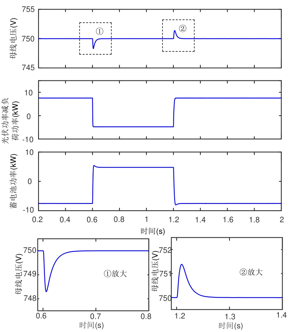 储能系统的参数自适应改进 VDCM 控制策略