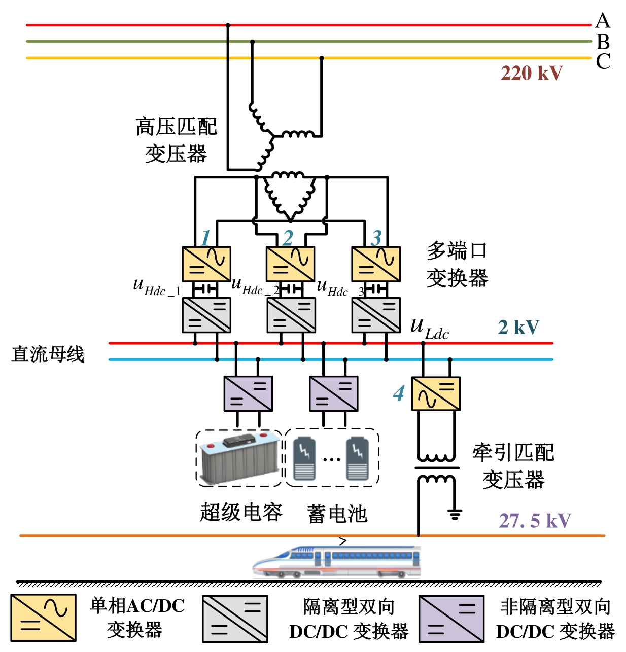 基于 YNd 变压器 - 多端口变换器的铁路混合储能系统功率调控策略