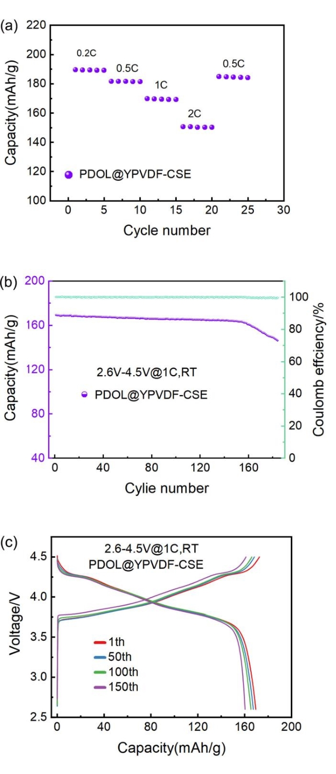原位聚合制备 PDOL 基固态电解质及其在锂金属电池中的应用