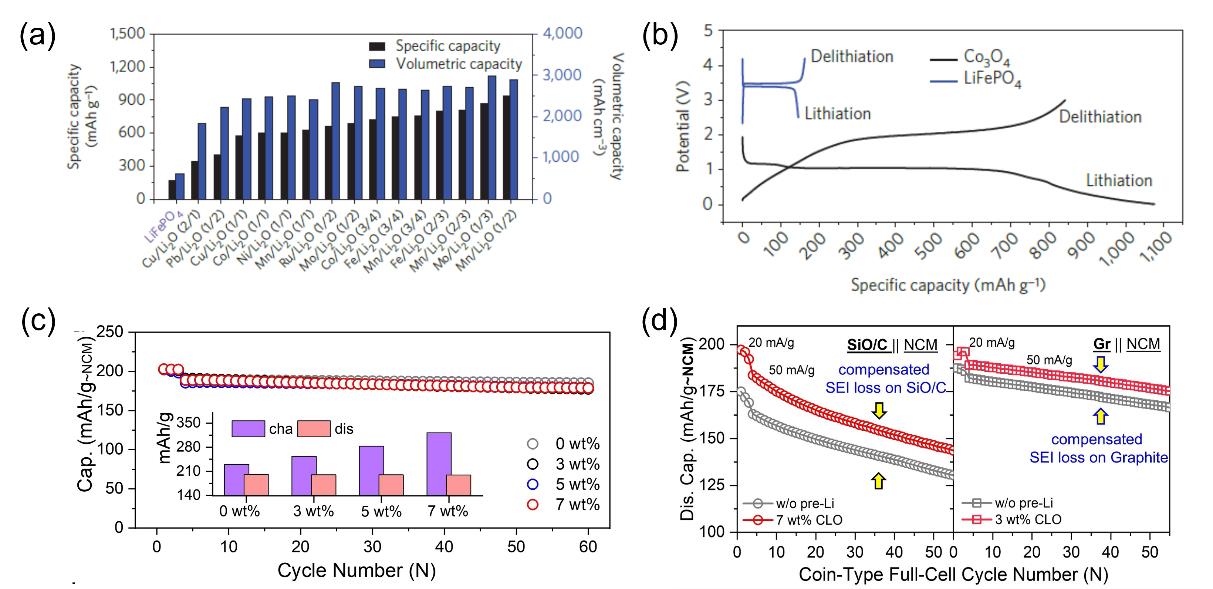 锂离子电池正极补锂技术研究进展