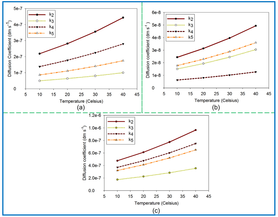 全钒液流电池容量衰减与抑制技术研究进展