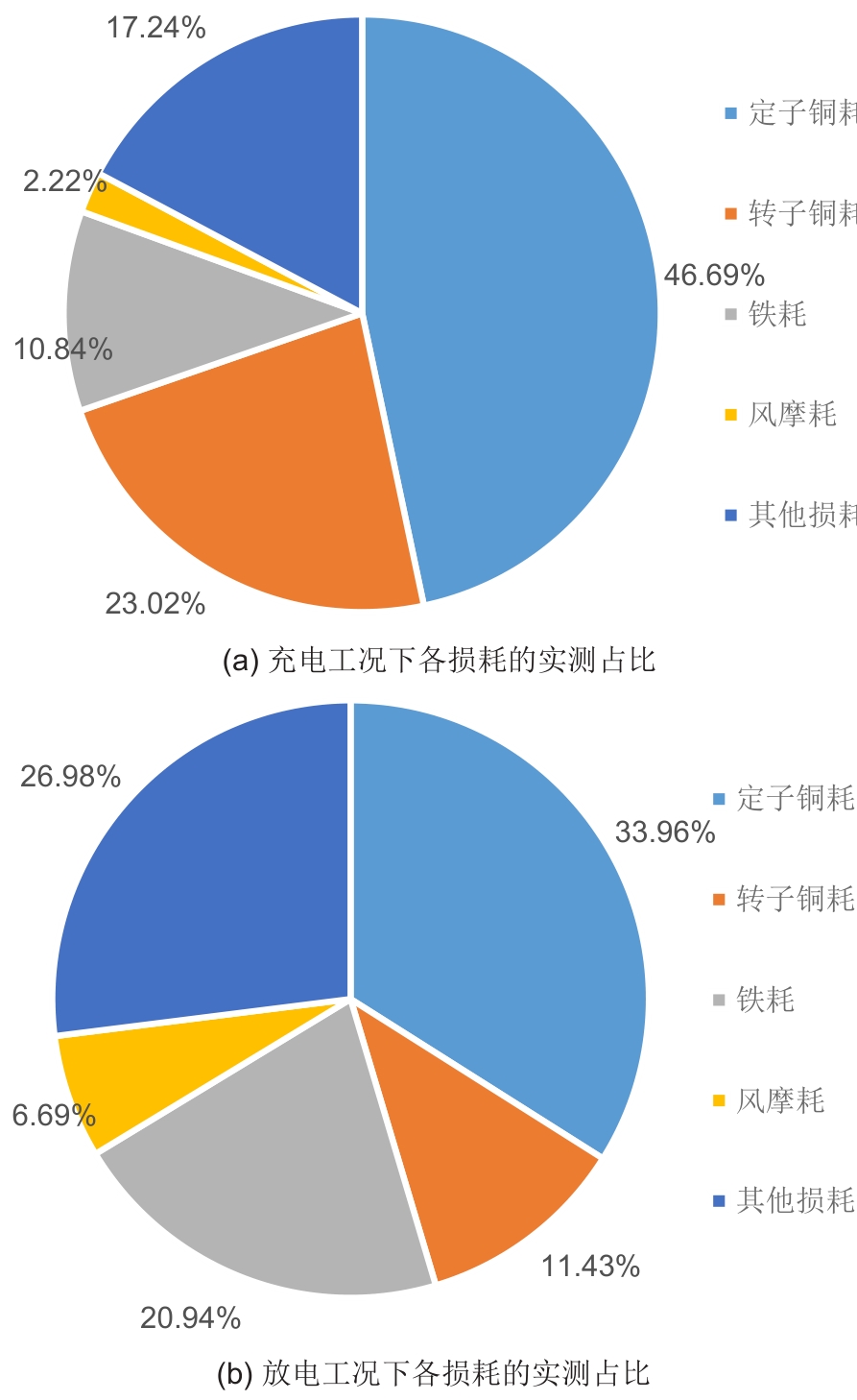 基于带传动的垂直式重力储能系统能效分析模型与实验验证