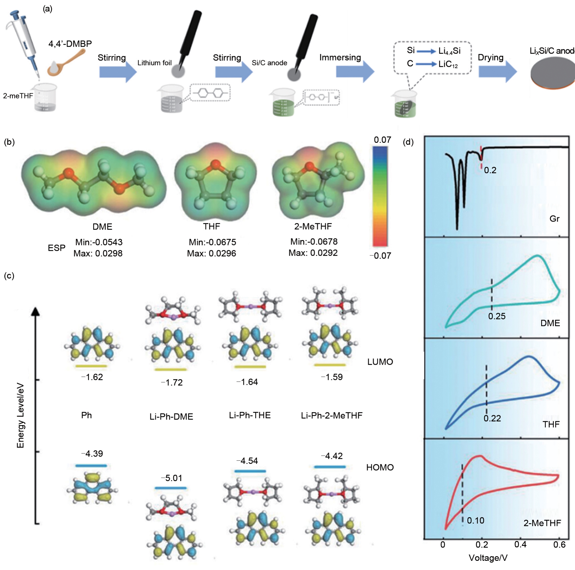 锂离子电池预锂化技术研究进展及工程化应用展望